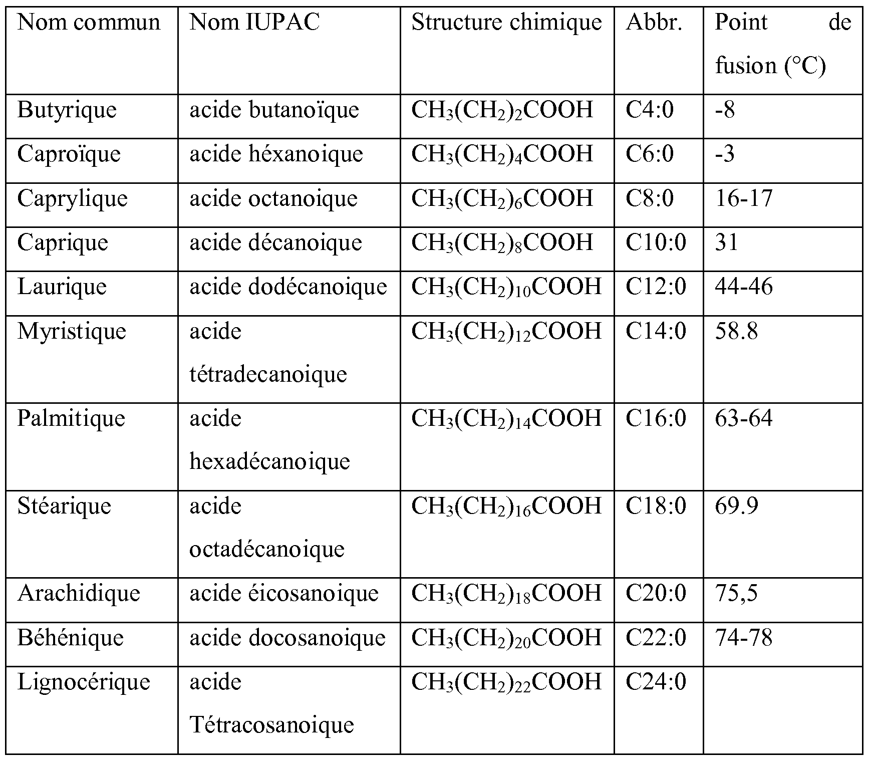 Les bons acides gras indispensables aux vitamines liposolubles | SantiShop